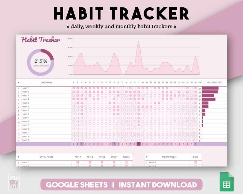 Habit Tracker Habit Tracking Google Sheets Spreadsheet Template Goal ...