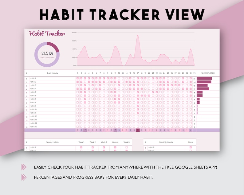 Habit Tracker Habit Tracking Google Sheets Spreadsheet Template Goal ...
