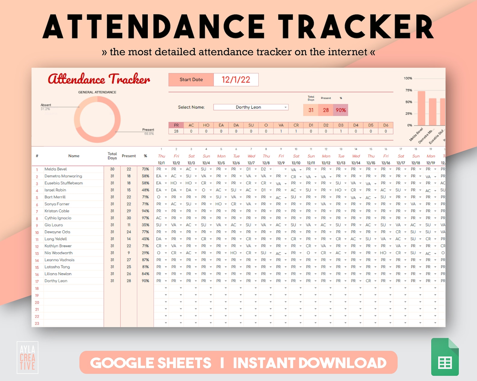 Attendance Tracker | Employee Attendance | Attendance Chart | Absence ...