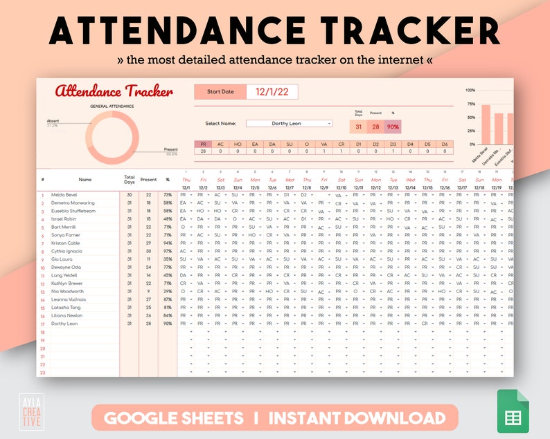 Attendance Tracker | Employee Attendance | Attendance Chart | Absence ...