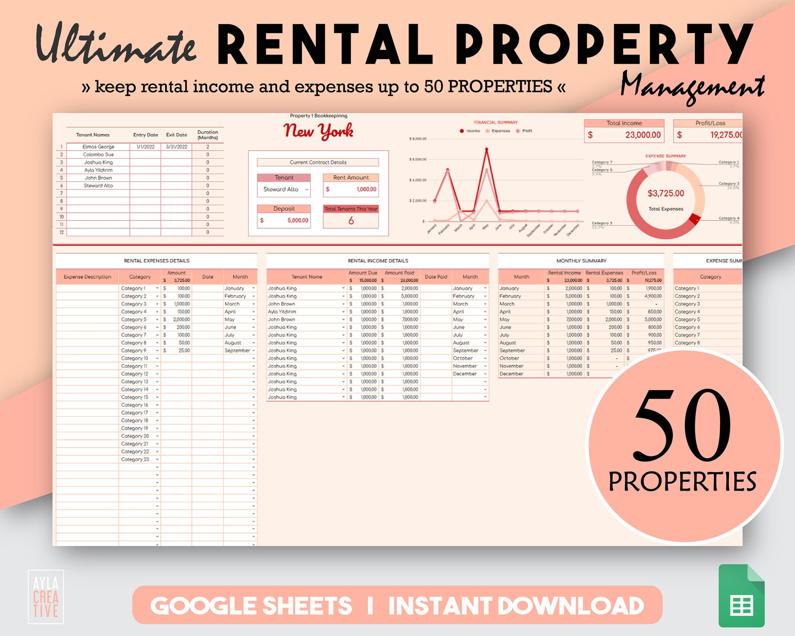 Property Management | Airbnb Template | Rental Property | Rental Income ...