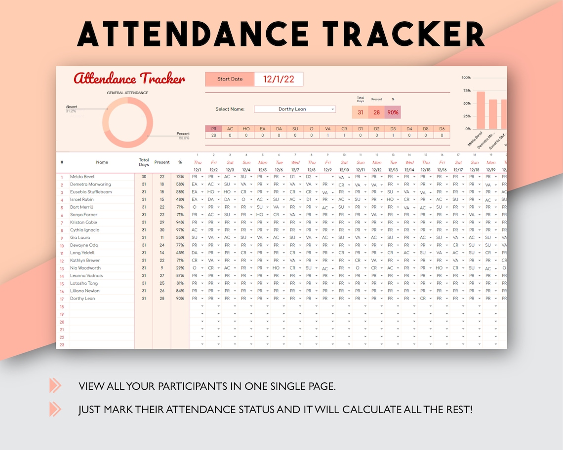 Attendance Tracker | Employee Attendance | Attendance Chart | Absence ...