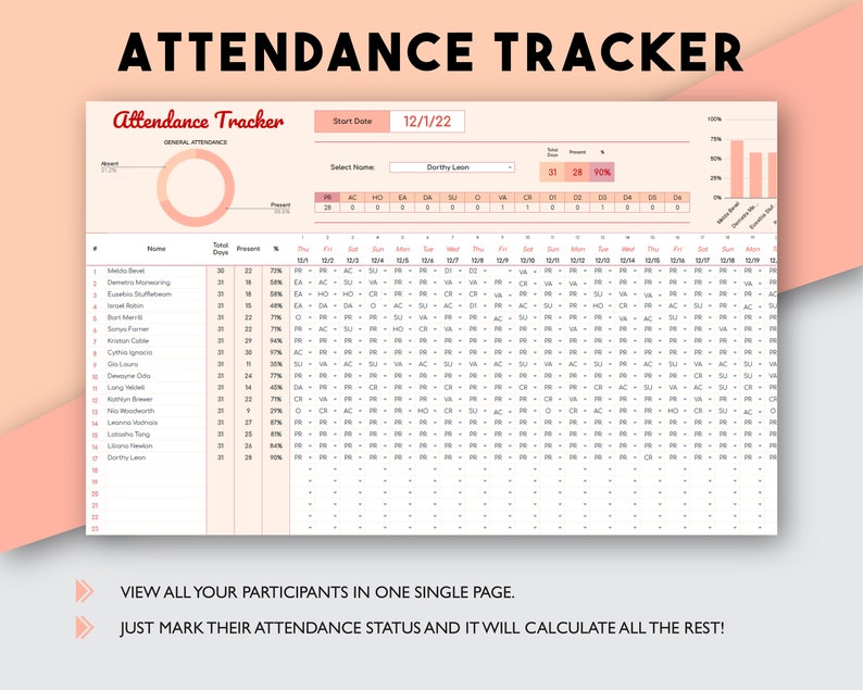 Attendance Tracker | Employee Attendance | Attendance Chart | Absence ...