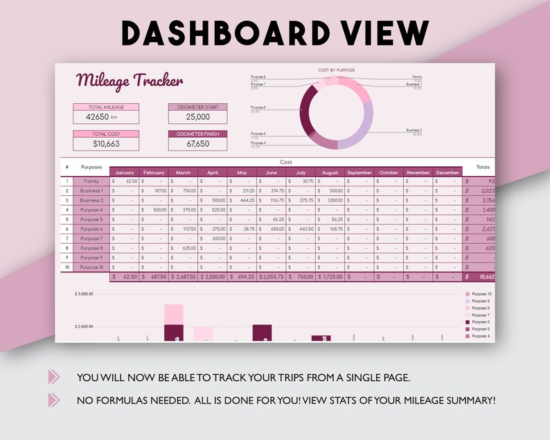 Mileage Tracker, Excel Template, Car Mileage, Personal Finance, Tax ...