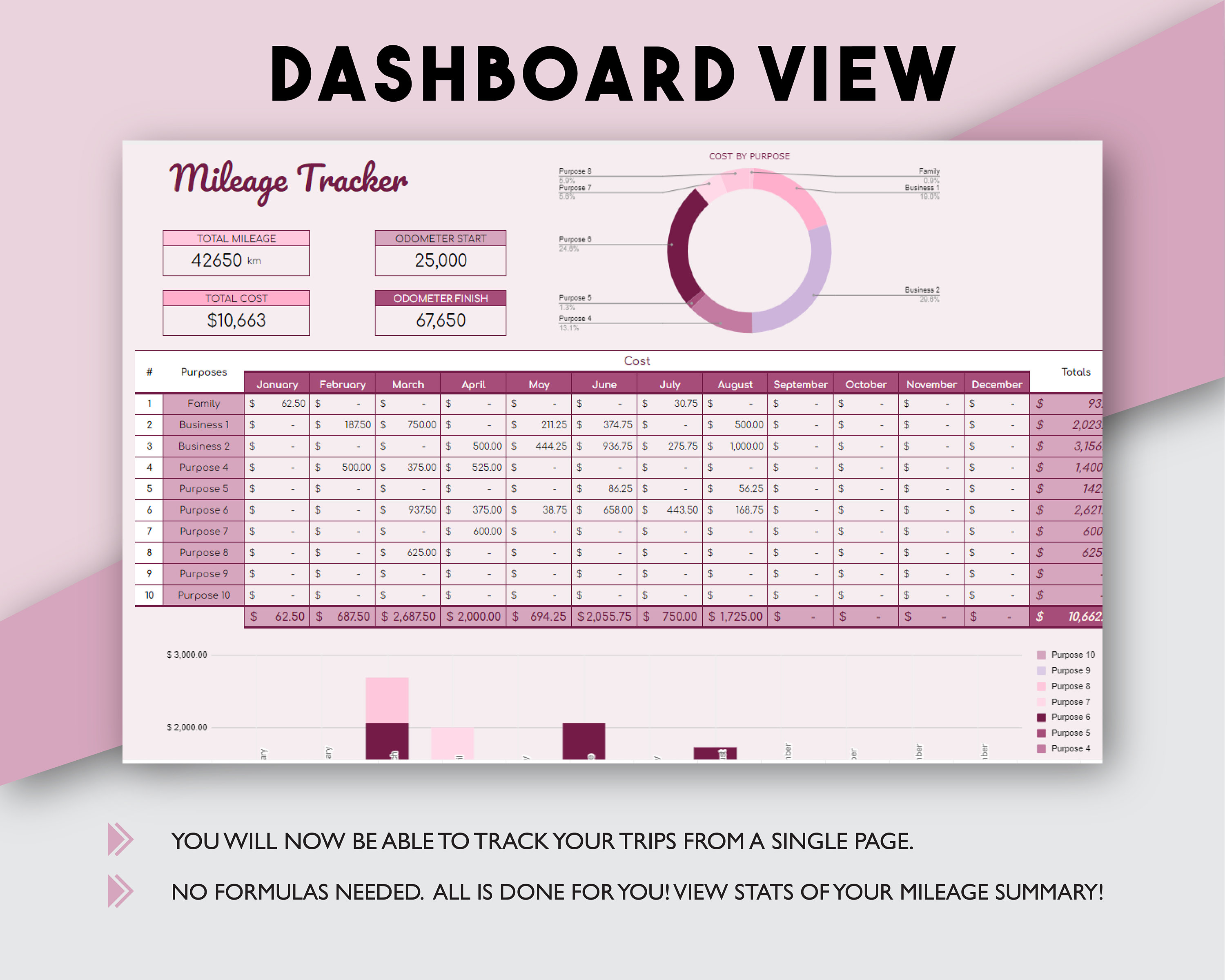 Mileage Tracker, Excel Template, Car Mileage, Personal Finance, Tax ...