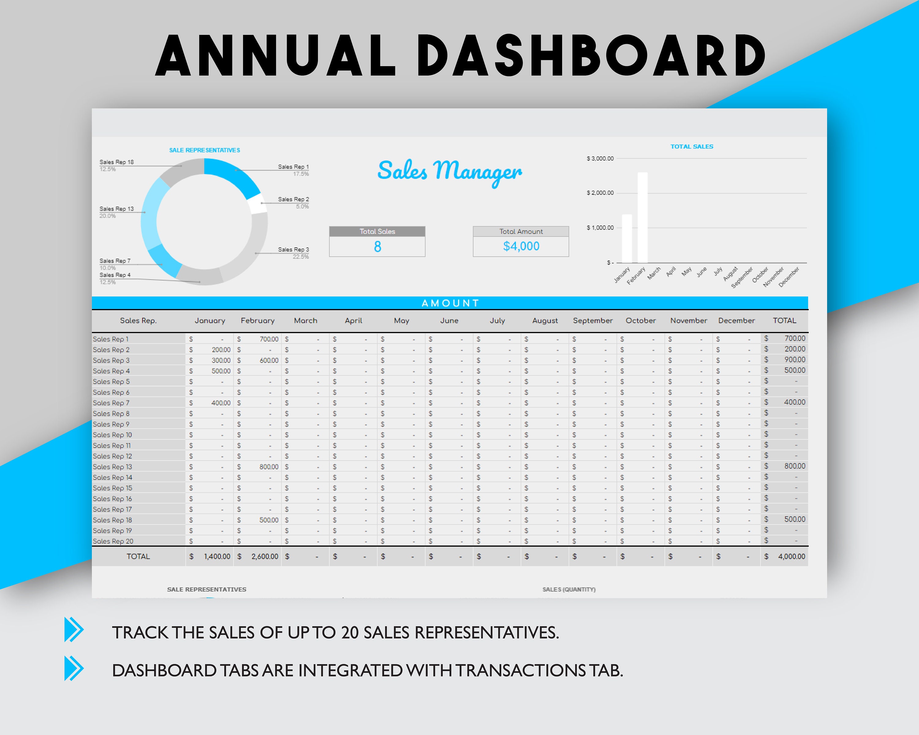 Sales Report, Sales Tracking, Sales Template, Sales Dashboard, Sales ...