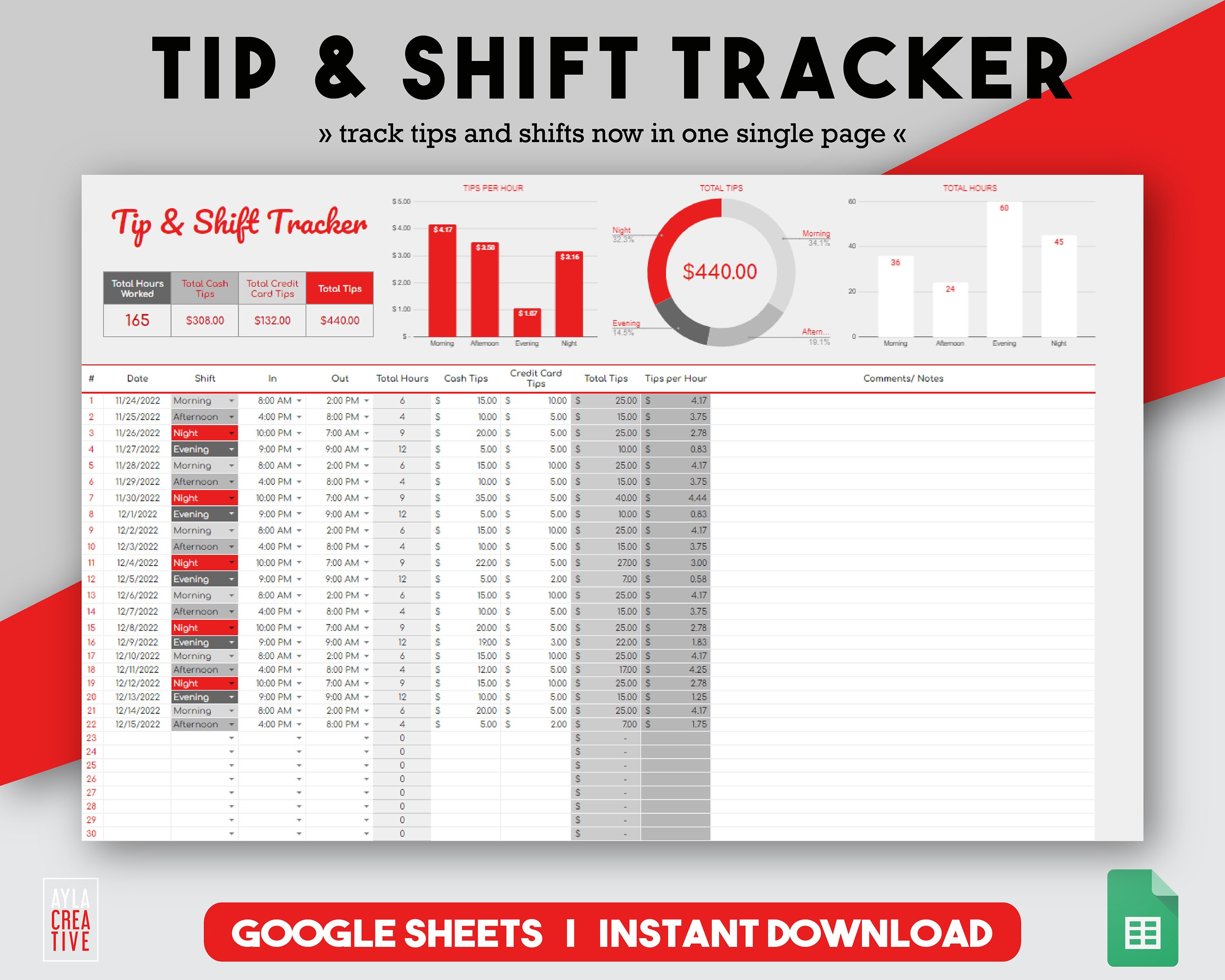 Tip Employee Tipped Employee Waiter Tips Waiter Tip Tracker Waiter Work Schedule Excel Waiter ...