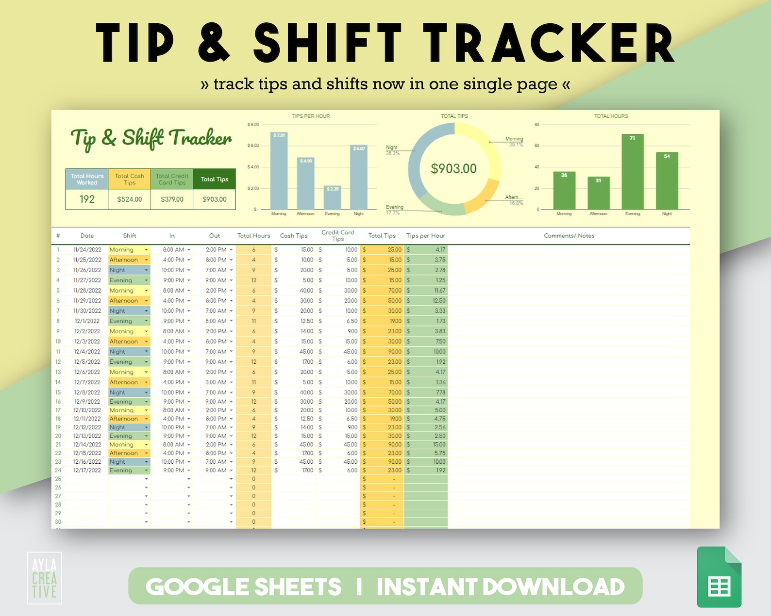 Tip Tracker Tip Spreadsheet Google Sheets Income Spreadsheet Employee ...