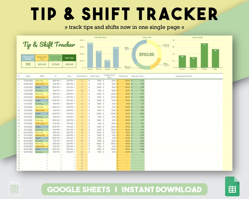Tip Tracker Tip Spreadsheet Google Sheets Income Spreadsheet Employee ...