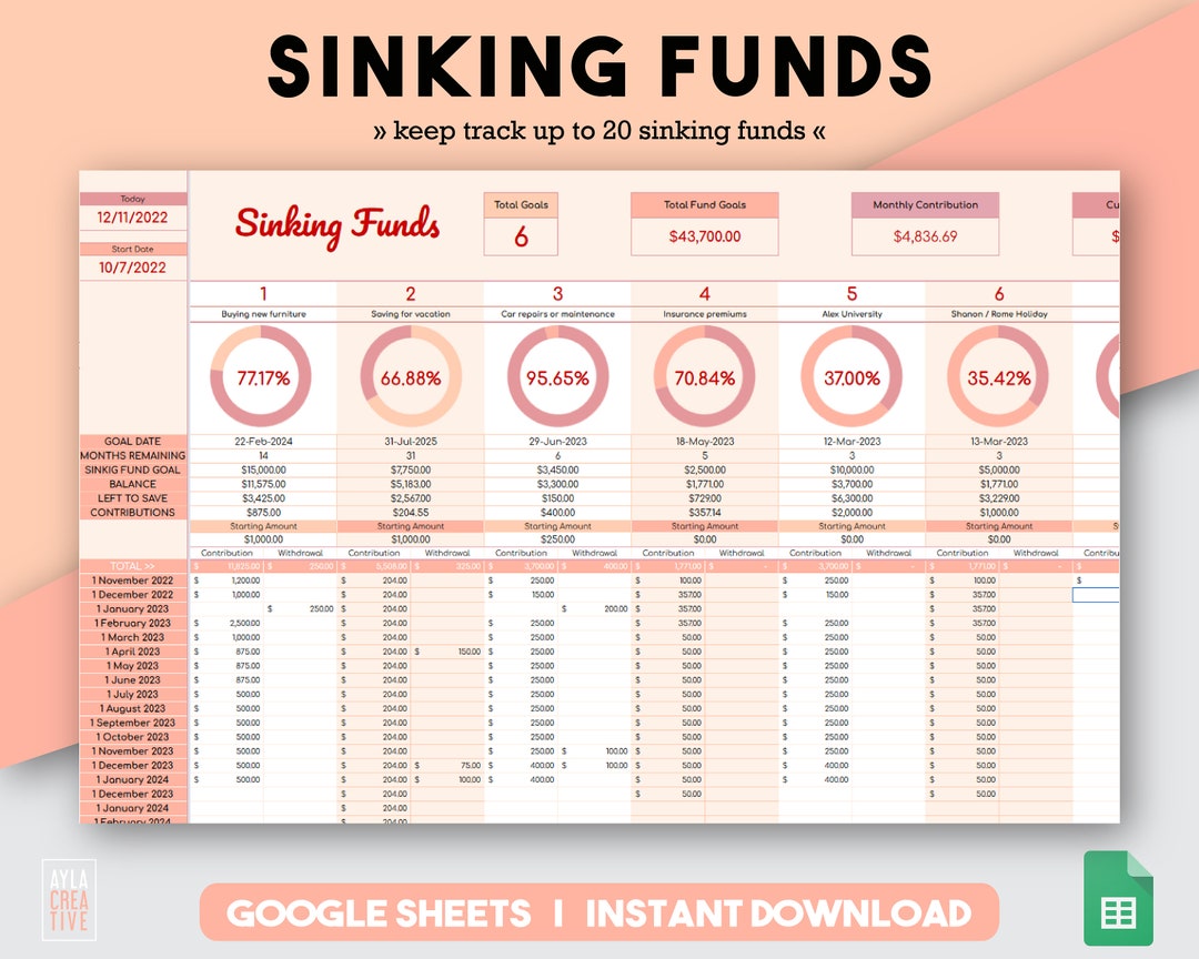 Sinking Funds | Funds Tracker | Sinking Fund | Savings Tracker ...