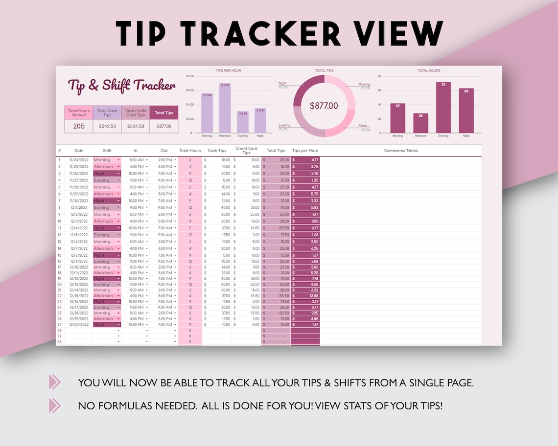 Tips Tracker Sheet Server Tips Restaurant Tips Tips Log Sheet Printable ...