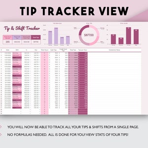 Tips Tracker Sheet Server Tips Restaurant Tips Tips Log Sheet Printable ...