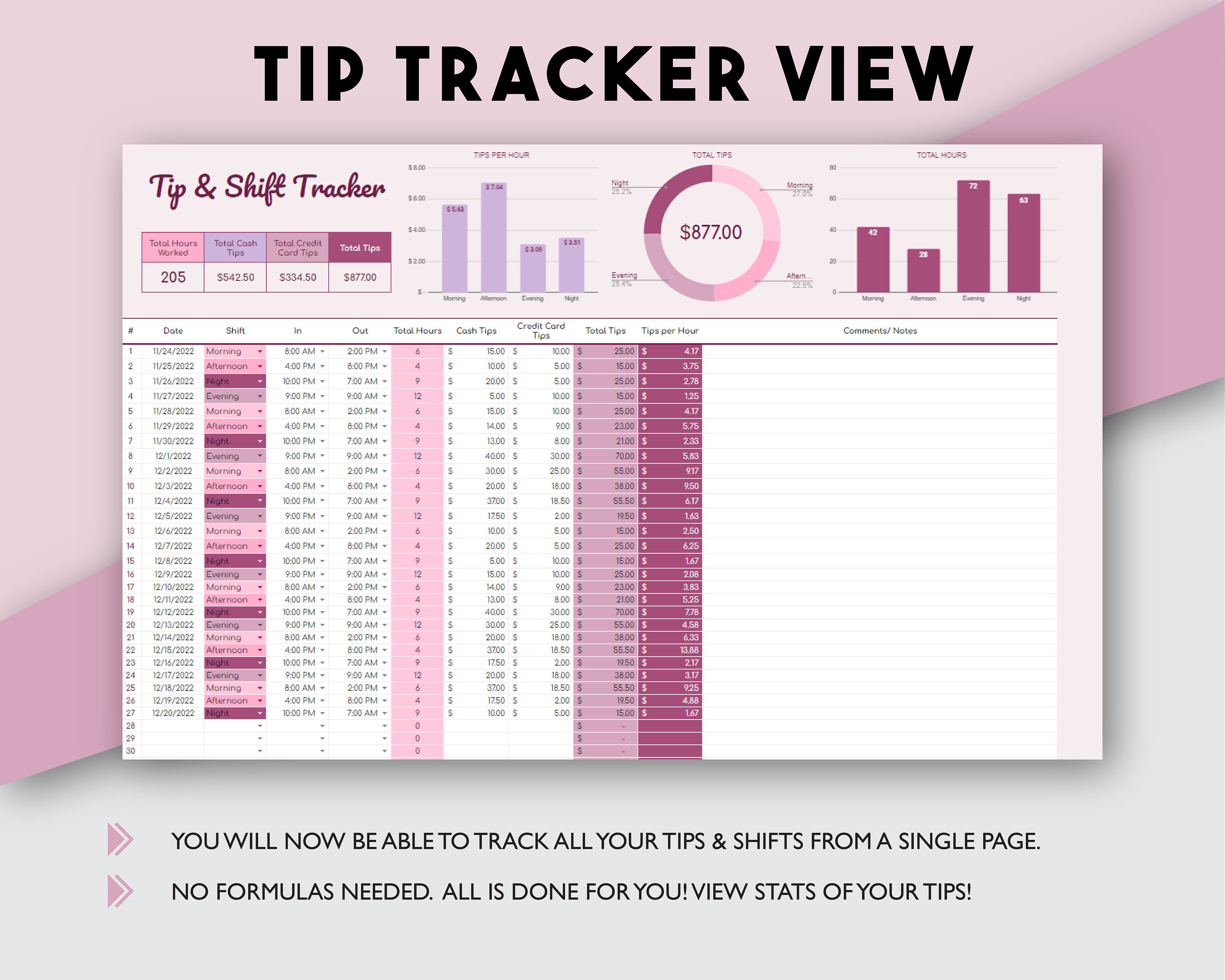 Tips Tracker Sheet Server Tips Restaurant Tips Tips Log Sheet Printable ...