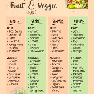 Simple Weekly Meal Planner Printable - Etsy