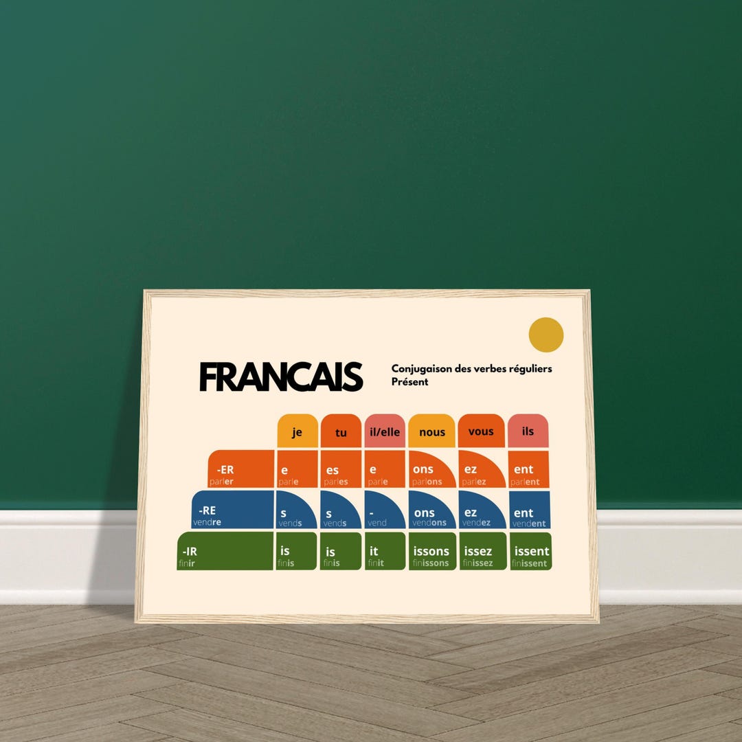 French Verb Conjugation Poster – Present Tense Chart – ER IR RE Verbs ...