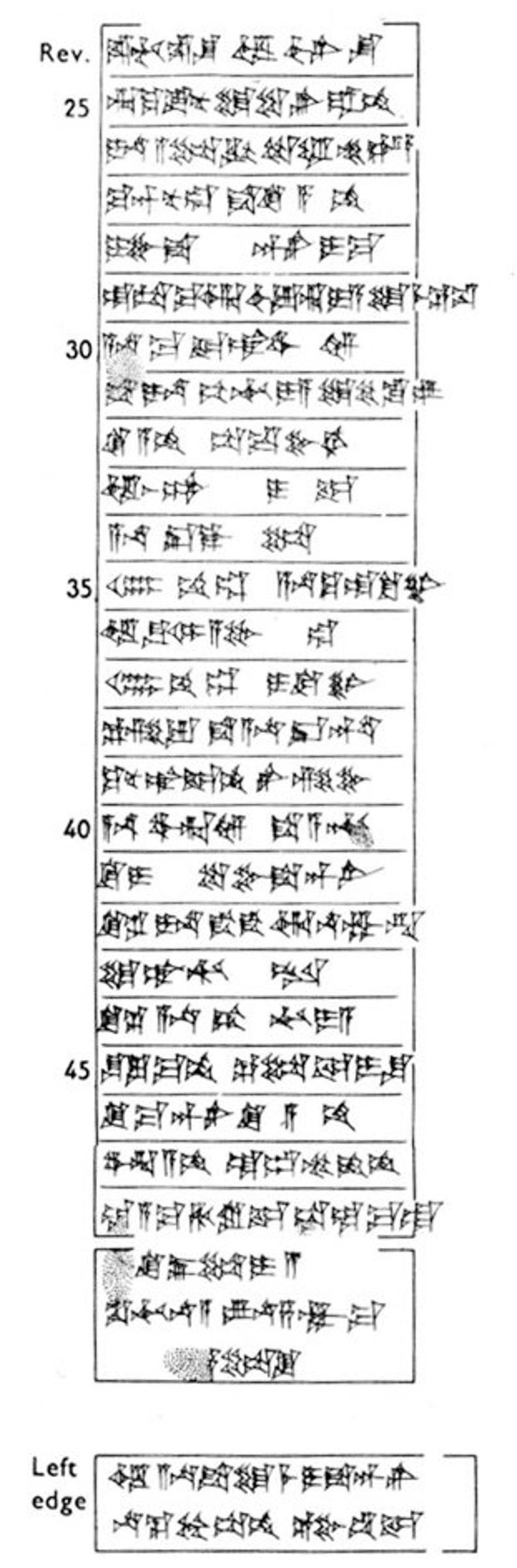 Complaint to Ea-nāṣir Cuneiform Tablet Replica - Etsy