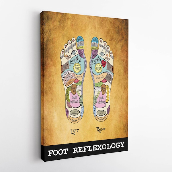 Reflexology Poster - Etsy