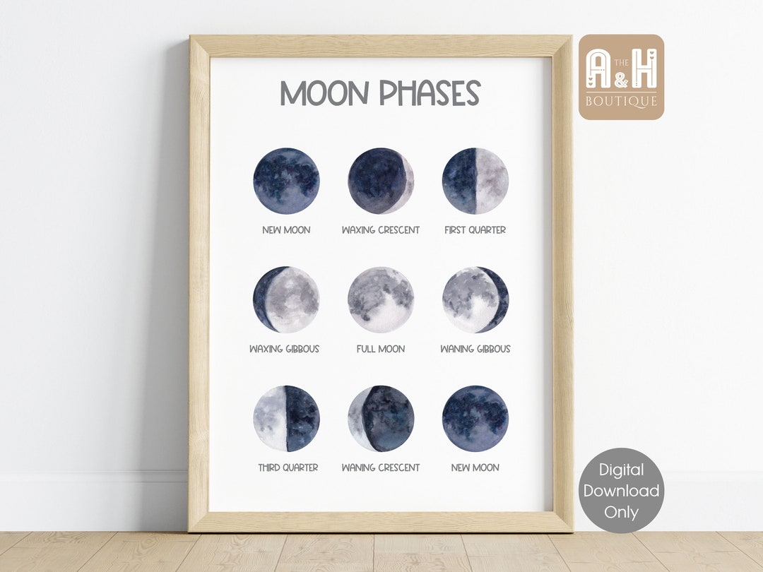 Moon Phases Prints Educational Posters, Toddler Learning Homeschool ...