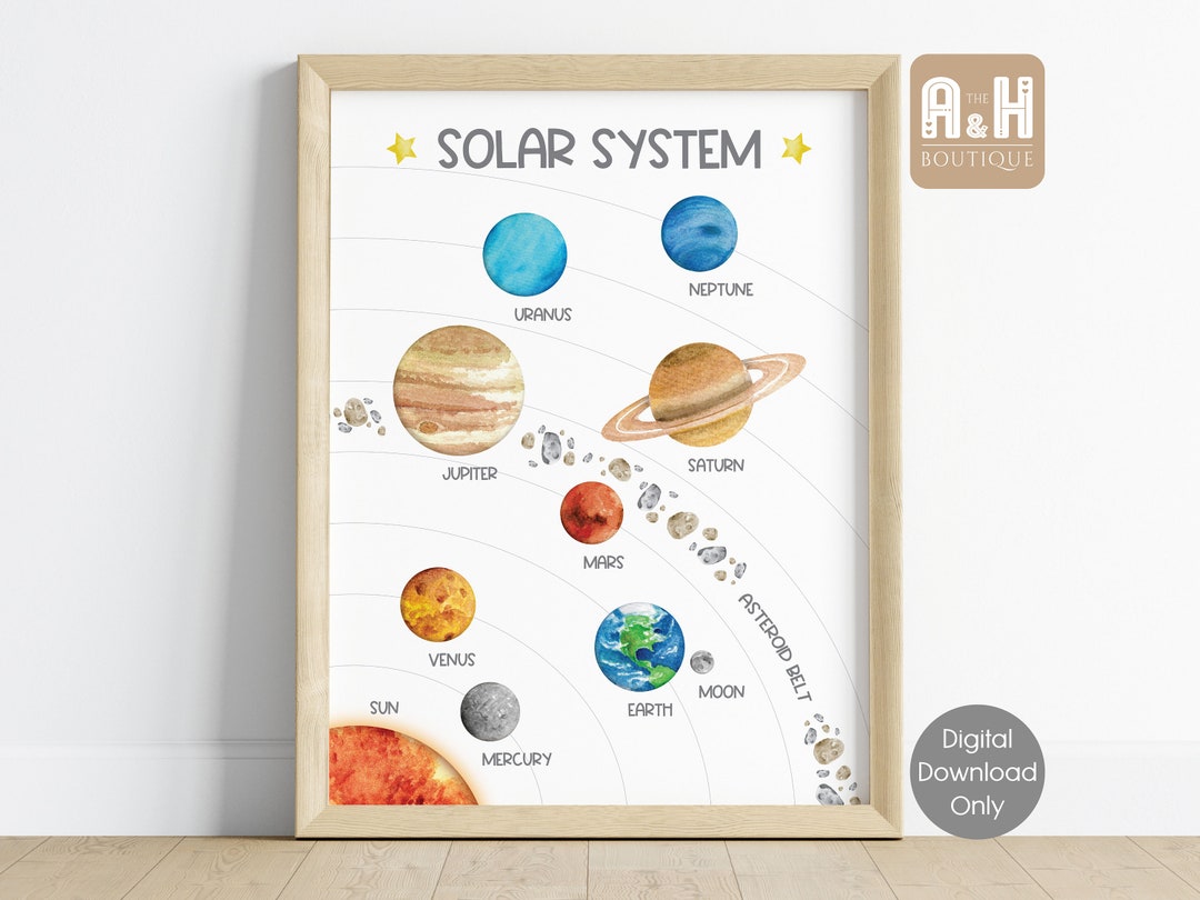 Solar System Educational Poster, Preschool Printable Space Wall Art ...