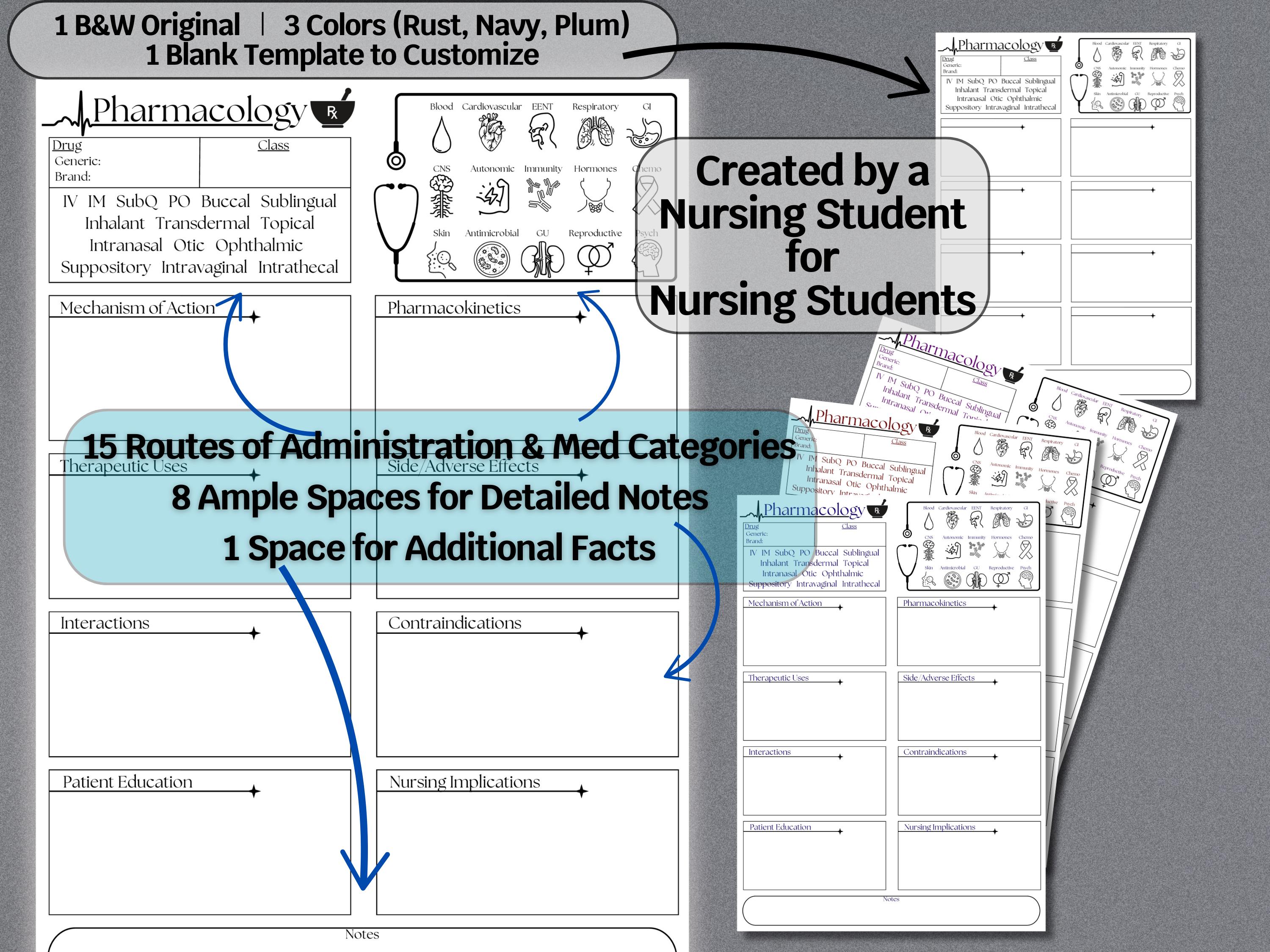 Pharmacology Template for Nursing Students | Printable Pharm Study ...