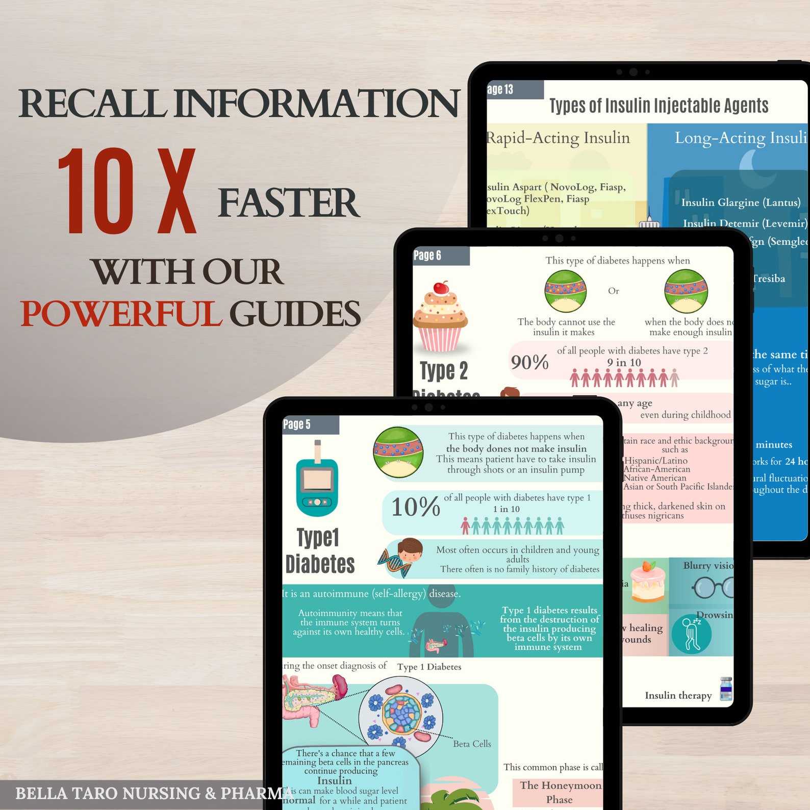 Antibiotics Cheat Sheet | Med Chart for Clinical | Pediatric NP ...