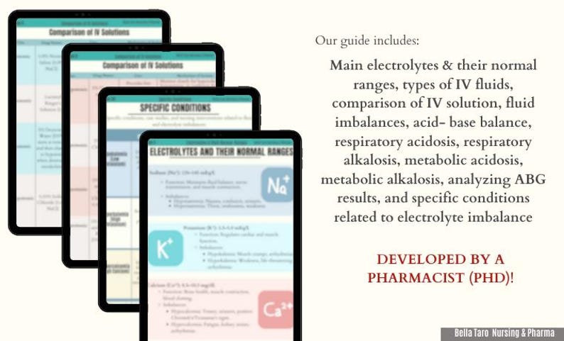 Fluid and Electrolyte Imbalances Bundle / Nursing Notes / Nursing Study ...