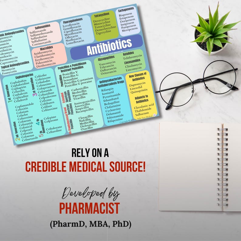 Antibiotics Laminated Cheat Sheet| Med Chart for Clinical | Pediatric ...