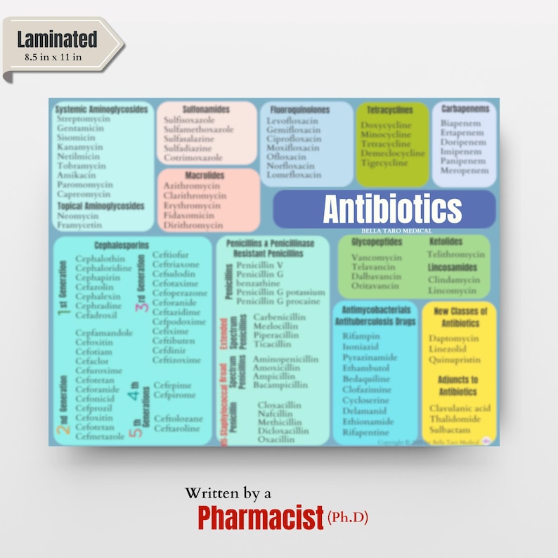 Antibiotics Laminated Cheat Sheet| Med Chart for Clinical | Pediatric ...