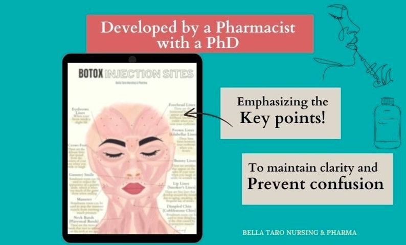 Botox Injection Sites on Muscle Anatomy | Hand-drawn Botox Dermal ...