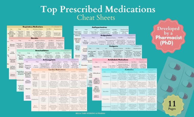 Common Medications Flashcards | Nclex Medications | Nursing ...