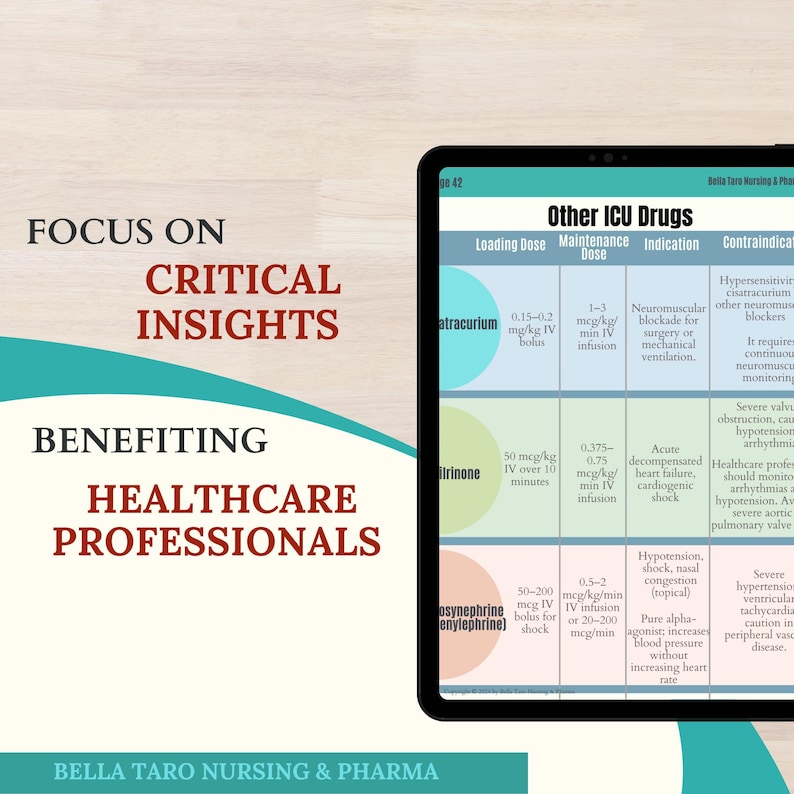 ICU Critical Care Nursing Notes Bundle | IV Infusions | ICU Drips ...