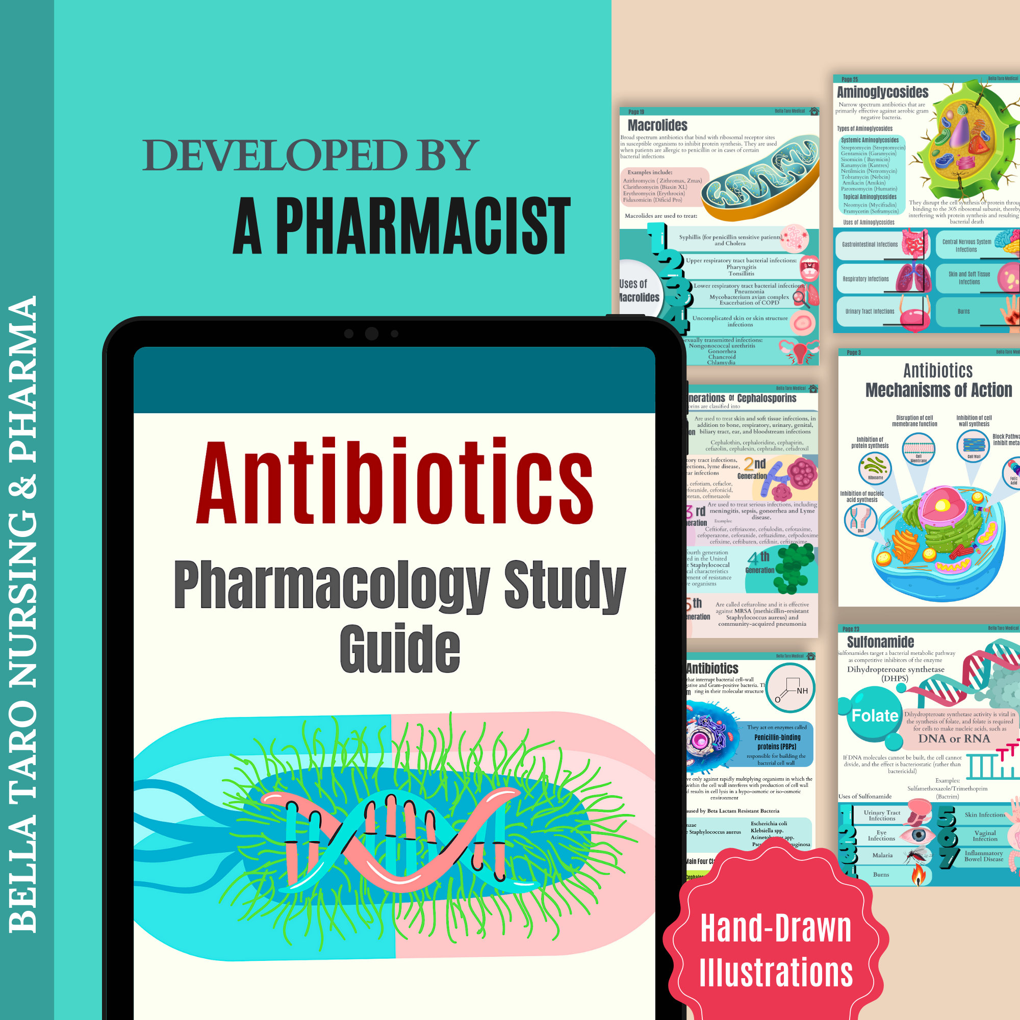 Antibiotics Pharmacology Bundle | Antibiotics Cheat Sheets | Nursing Pharmacology ...