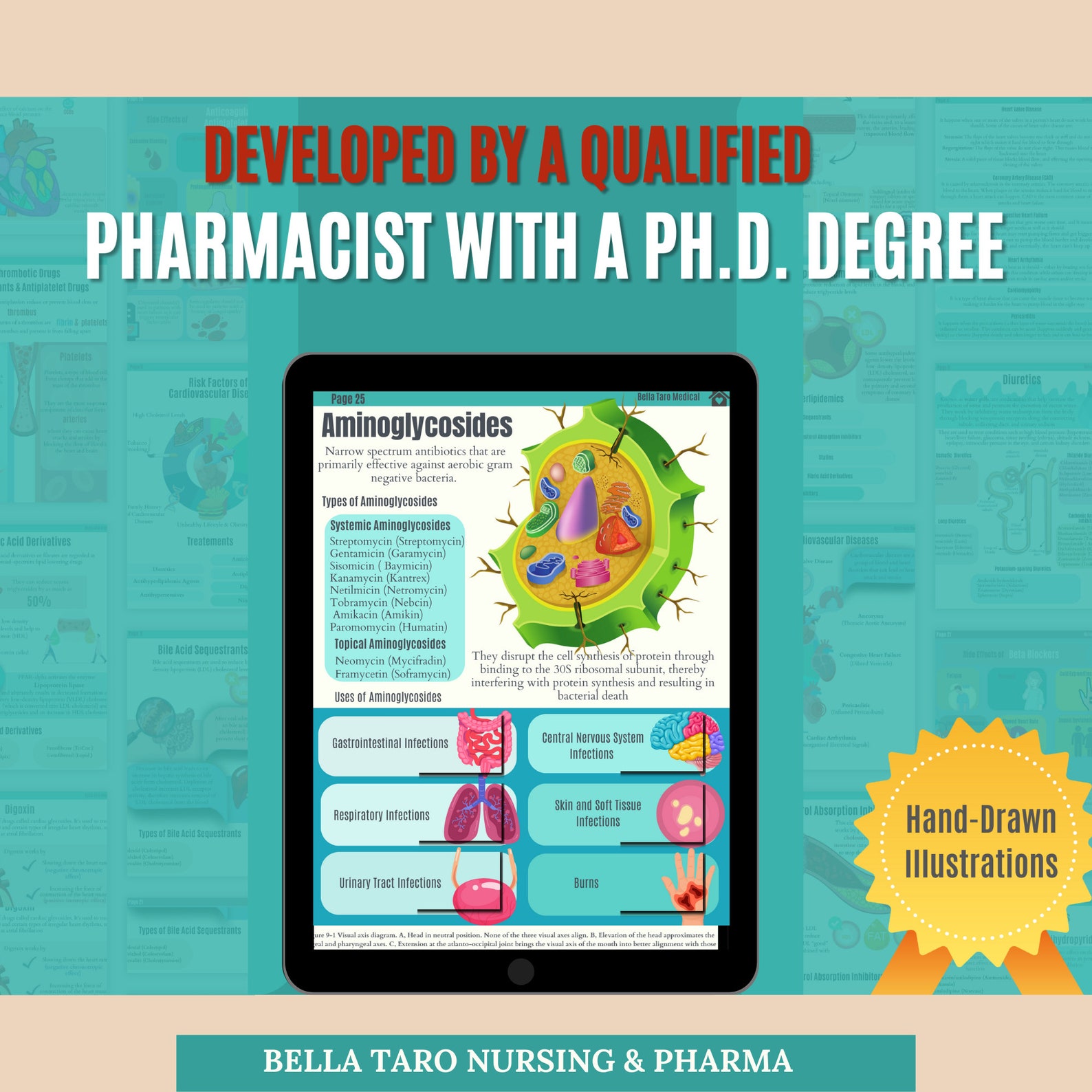 Antibiotics Pharmacology Bundle | Antibiotics Cheat Sheets | Nursing ...