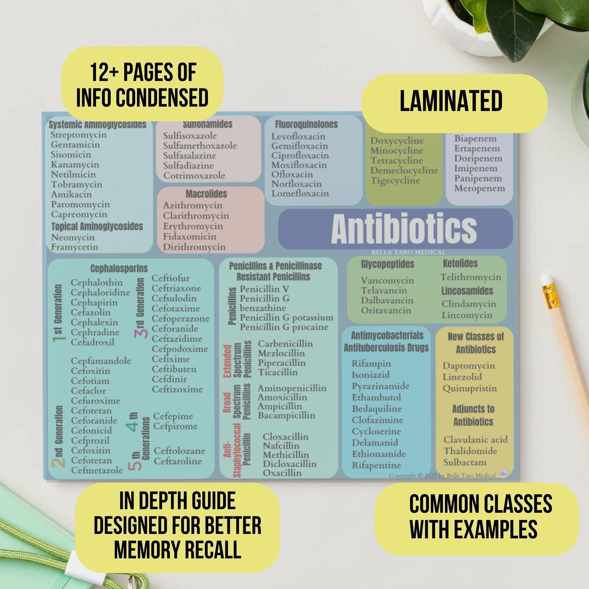 Antibiotics Laminated Cheat Sheet| Med Chart for Clinical | Pediatric ...