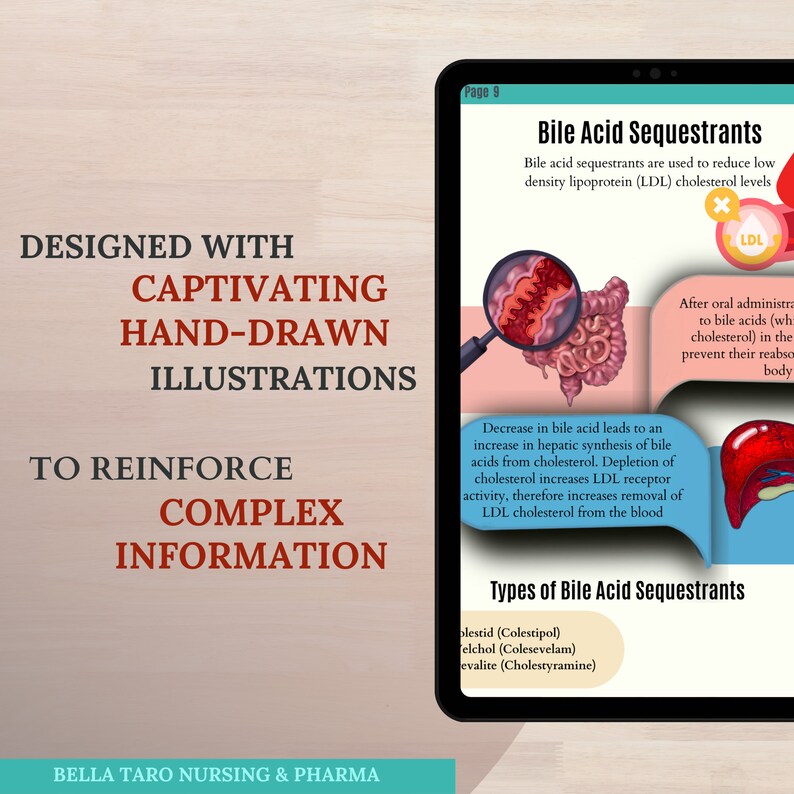 Crash Cart ICU Critical Care Guide ACLS Cardiac Arrest IV Infusions ...