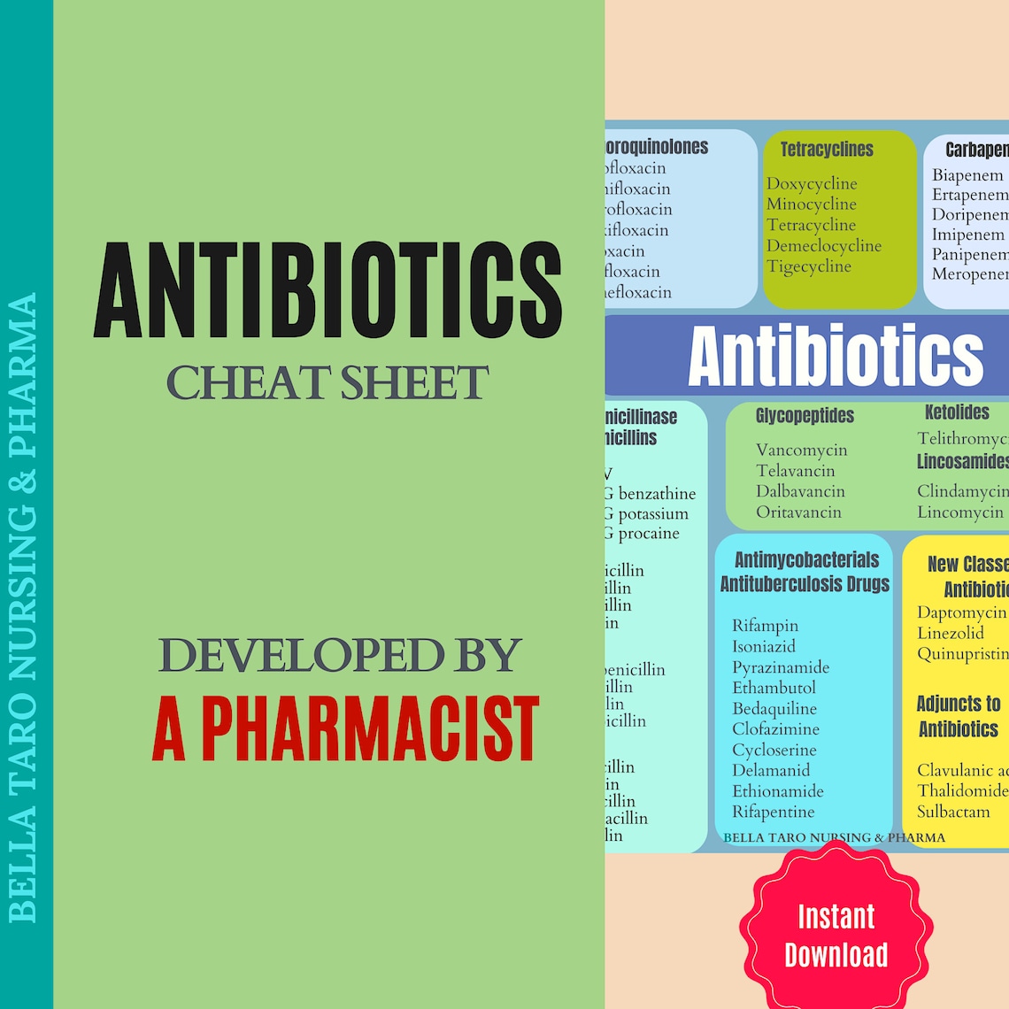Antibiotics Cheat Sheet | Med Chart for Clinical | Pediatric NP ...
