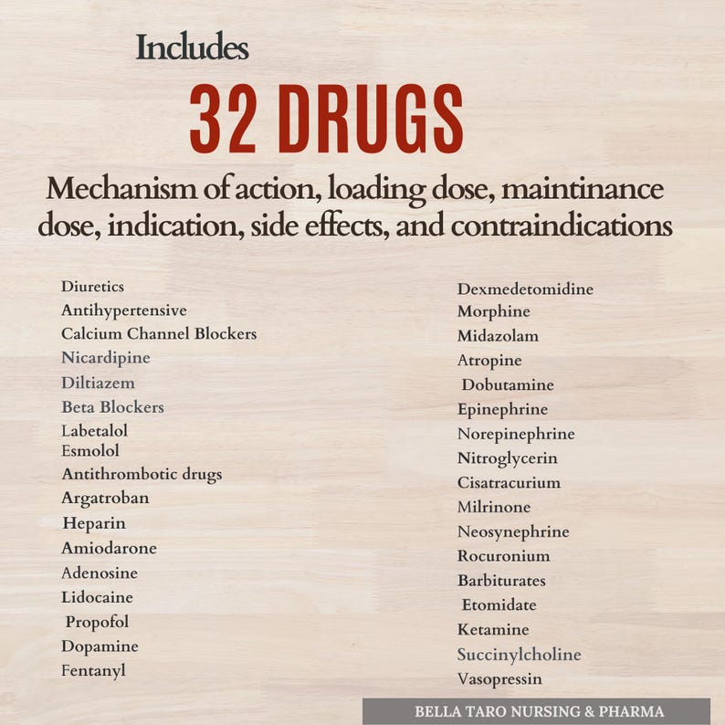 ICU Critical Care Nursing Notes Bundle | IV Infusions | ICU Drips ...