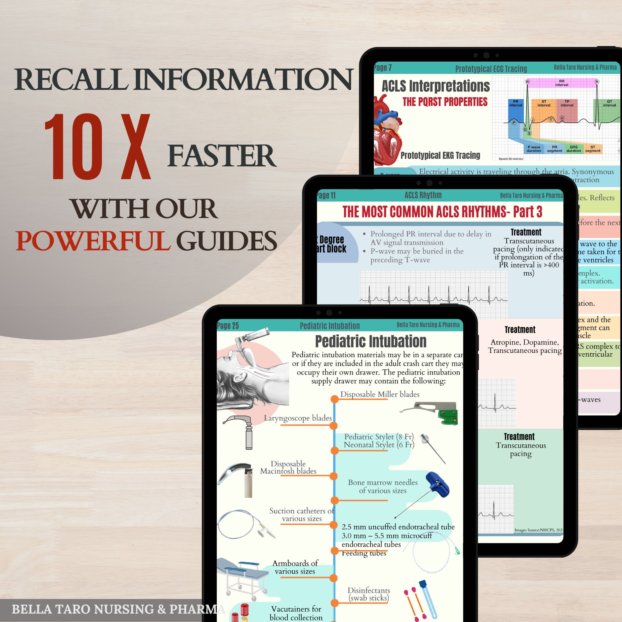 Crash Cart ICU Critical Care Guide ACLS Cardiac Arrest IV Infusions ...