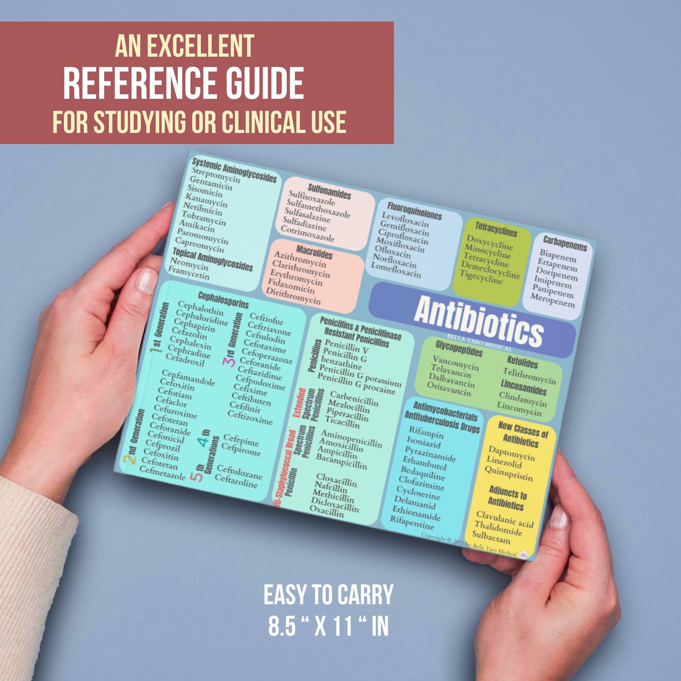 Antibiotics Laminated Cheat Sheet| Med Chart for Clinical | Pediatric ...