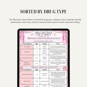 Pharmacy Cheat Sheet, Editable Template, Drug Flash Cards, Medications ...