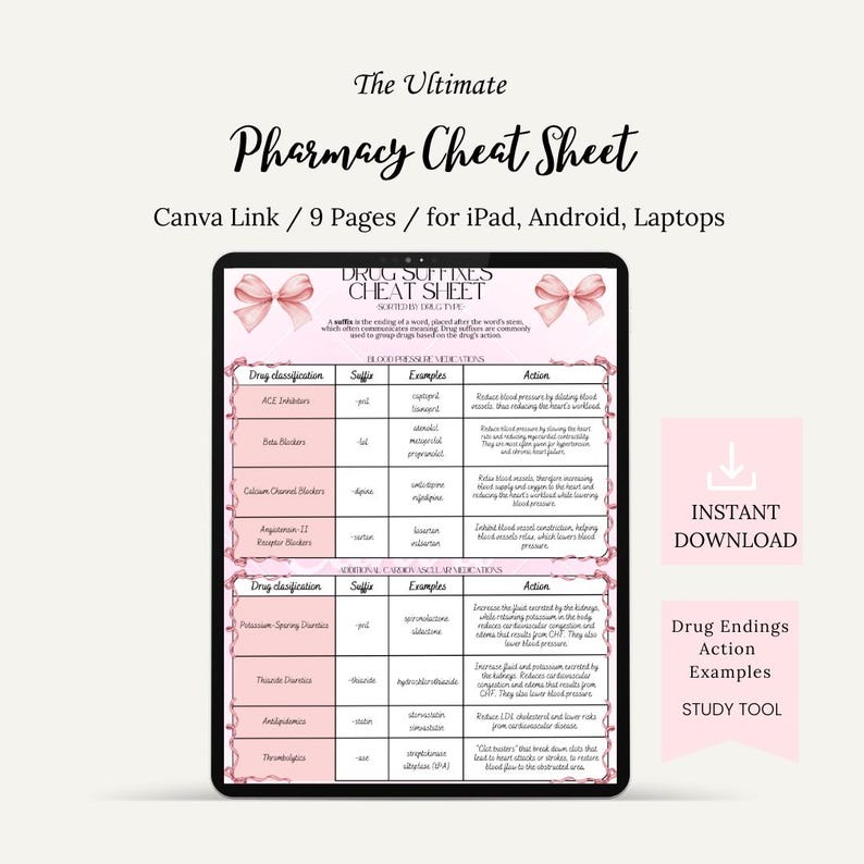 Pharmacy Cheat Sheet, Editable Template, Drug Flash Cards, Medications ...