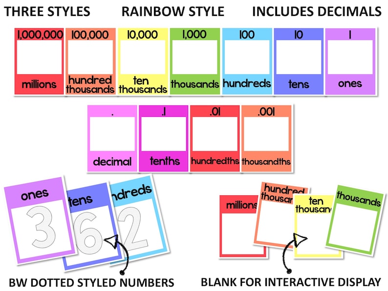 Rainbow Place Value Display | Rainbow Color Palette | Rainbow Classroom ...