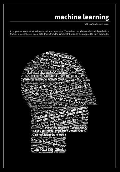 Machine Learning Word Cloud Poster Digital PNG Download - Etsy