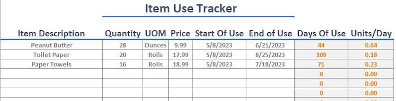 Item Tracker Excel Spreadsheet for Tracking How Long It Takes to Use ...