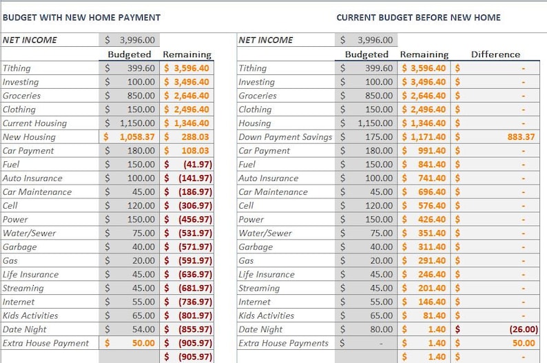 New Home Purchase Tool Excel Spreadsheet - Etsy