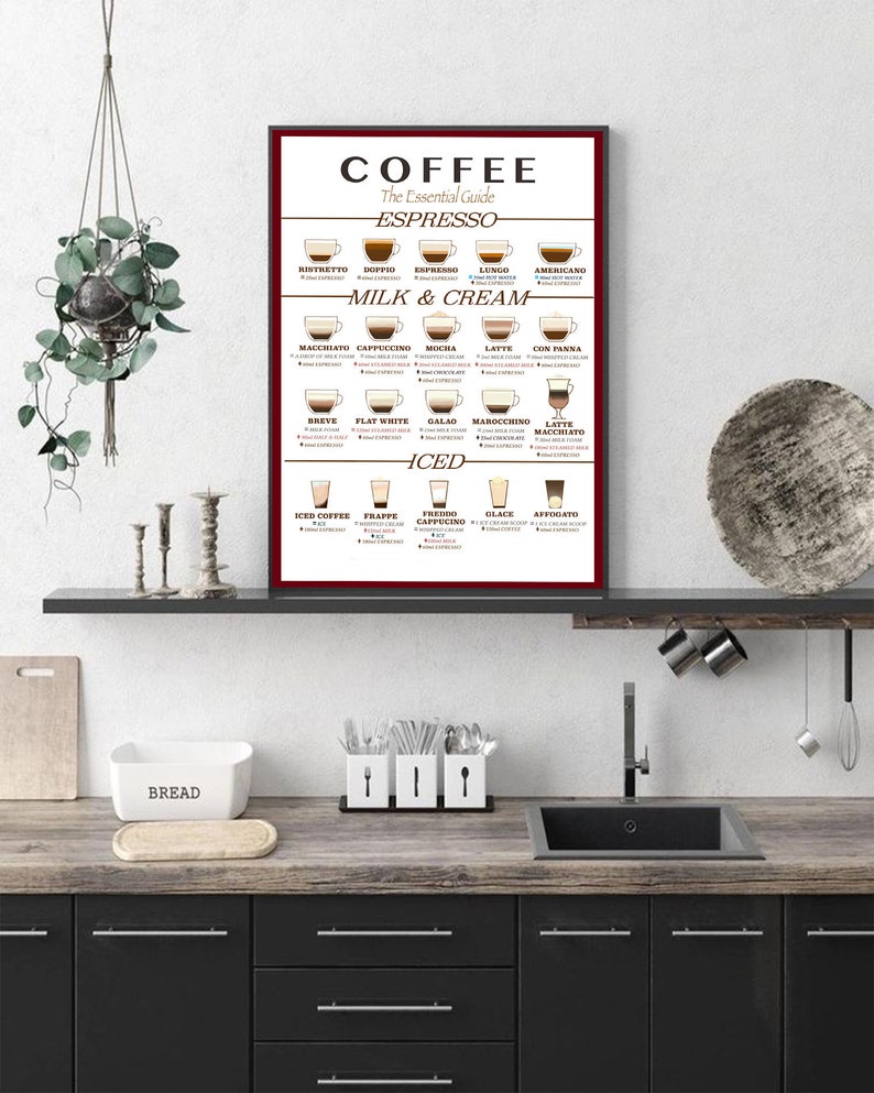 Coffee Guide Print, Coffee Types Poster, Kitchen Art, Coffee Charts ...