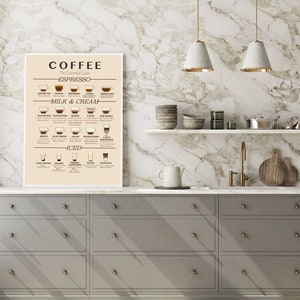 Printable Coffee Guide, Posters, Kitchen Art, Coffee Chart, Coffee ...