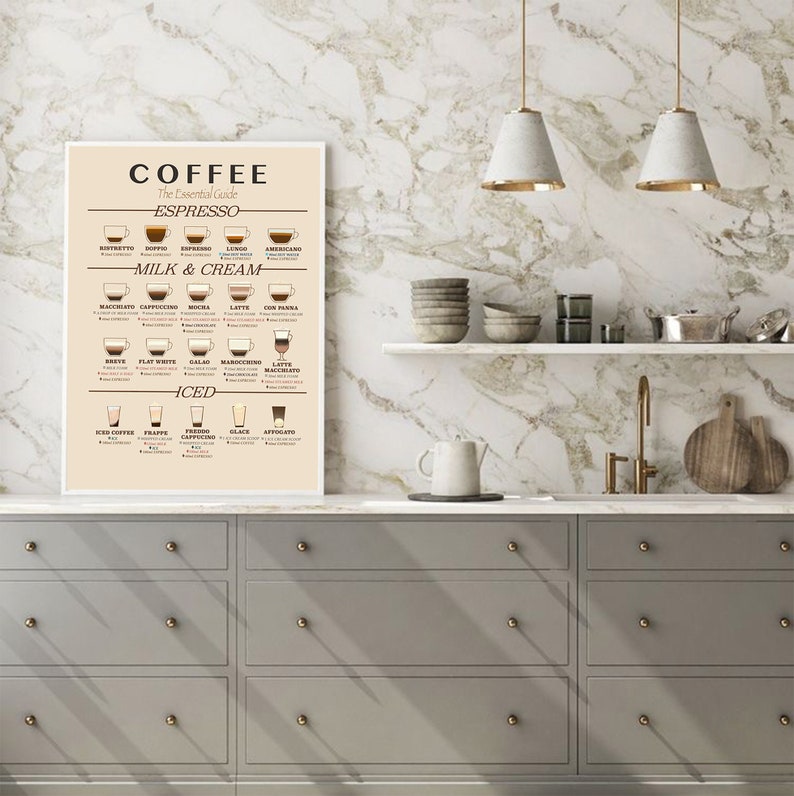 Printable Coffee Guide, Posters, Kitchen Art, Coffee Chart, Coffee ...