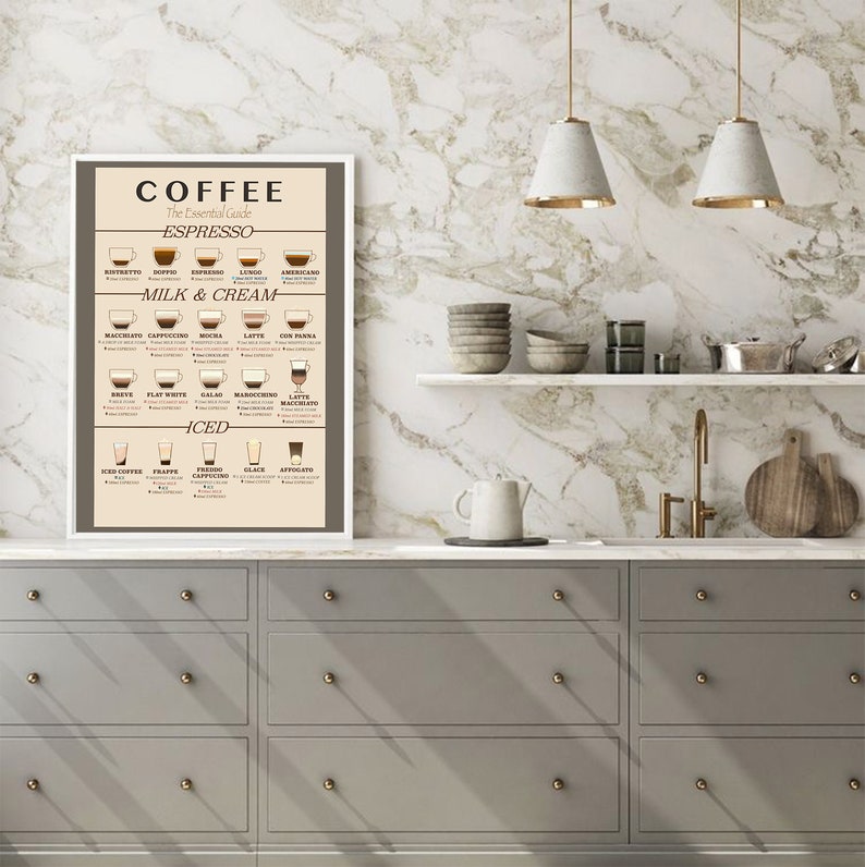 Coffee Guide Prints, Coffee Types Poster, Kitchen Art, Coffee Chart ...