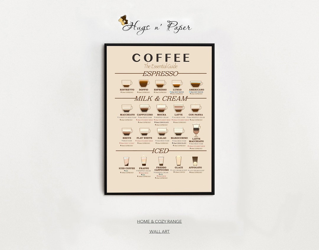 Printable Coffee Guide, Posters, Kitchen Art, Coffee Chart, Coffee Lovers Gift, Espresso ...